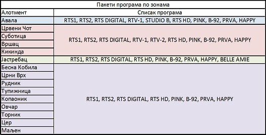 Pomoc oko DVB-T2 Tunera - Forum Sveta kompjutera
